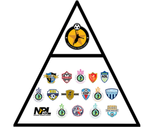 Midfield Press » Parallel Pyramids: The Future of America’s Diverging ...