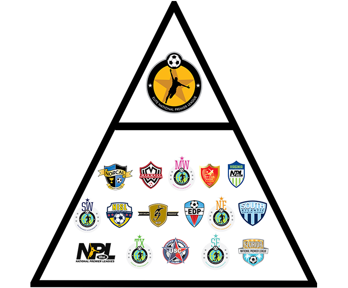 Midfield Press » Parallel Pyramids: The Future of America’s Diverging ...