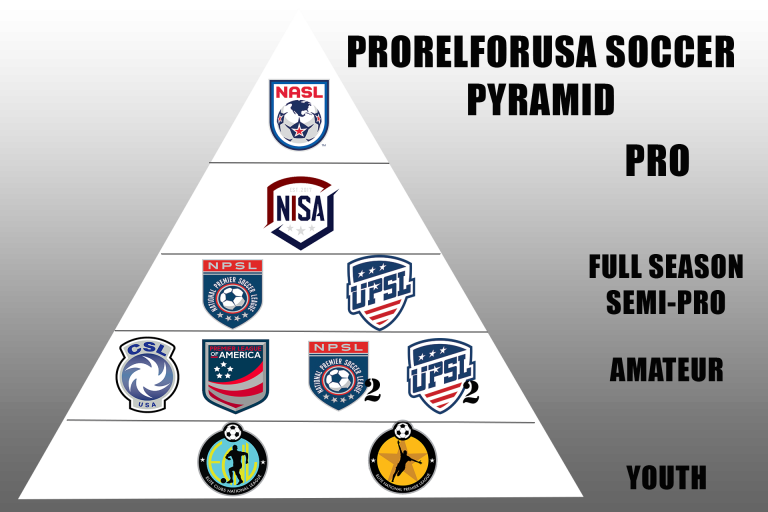 Midfield Press » Parallel Pyramids: The Future of America’s Diverging ...