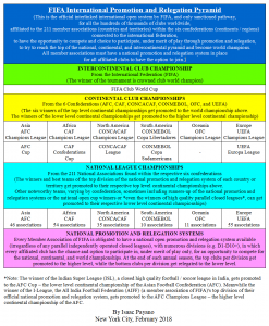 Midfield Press » Breaking the Rules: How the FFA, CSA and USSF are in ...