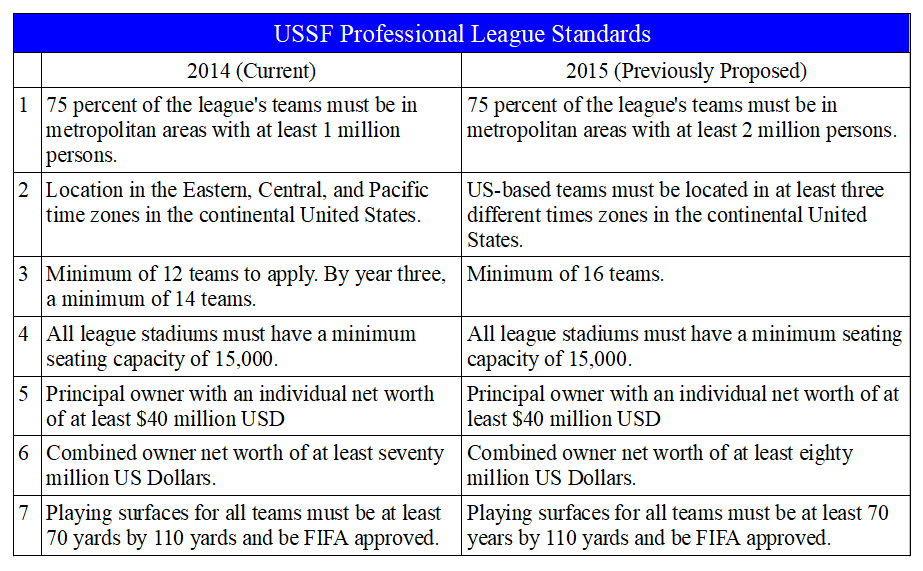 Midfield Press » Breaking the Rules: How the USSF is in Violation of ...